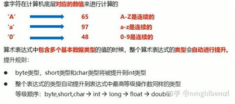 Java运算符 知乎
