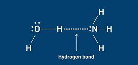 Ammonia Molecule Lewis Structure