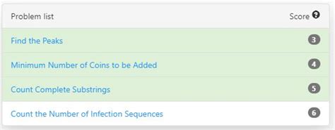 Tushar Upadhyay On Linkedin Leetcode Coding Achievement