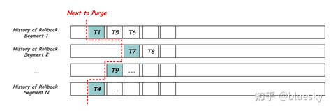 详解mysql Innodb之undo Log 知乎