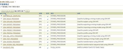 Davids Logger Oracle Scheduler