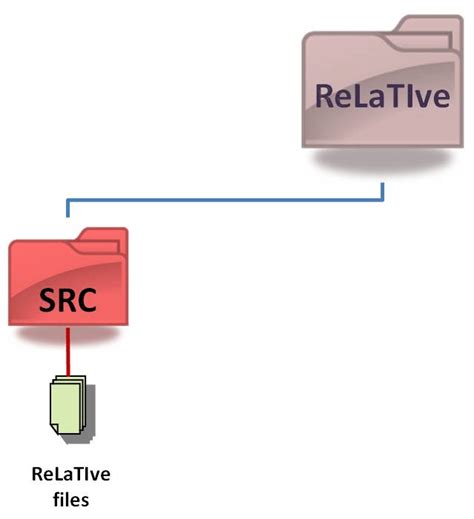 1 SRC Folder Users Who Want Use ReLaTIve In Their Own Software Really Download Scientific