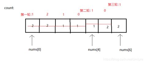 算法题:求众数设 A 是 N 个数构成的数组其中出现次数最多的数称为众数设计一个算法求 A 的众数 Csdn博客 算法题:求众数设 A 是 N 个数构成的数组其中出现次数最多的数称为众数设计一个算法求 A 的众数 Csdn博客