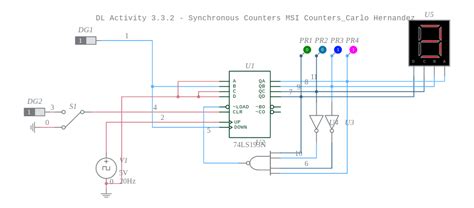 figure 3 dl activity 3 3 2 synchronous counters msi counters carlo