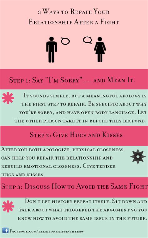 5 Ways To Resolve Conflicts In Your Relationship Women Fitness Mag