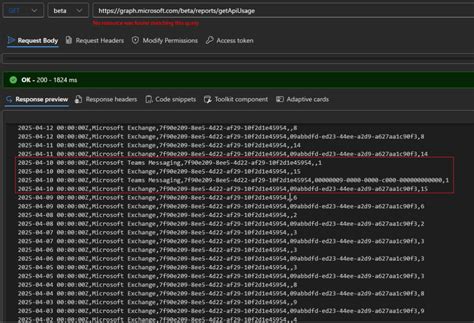 first look at the graph api usage report blog
