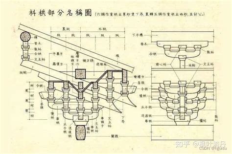 搞懂架构之业务架构、数据架构、技术架构 知乎
