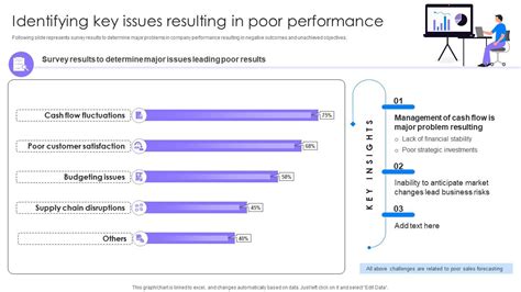 Sales Forecasting Models And Methods Identifying Key Issues Resulting