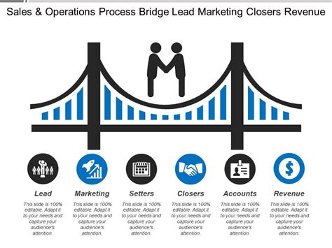 Bridging Statements Sales Examples At Caitlin Grimmett Blog