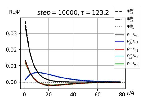 Figures From Ref [1] Left As In Fig 1 But With N 128 The
