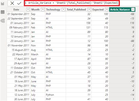 Power Bi Data Visualization With Multiple Charts Geeksforgeeks