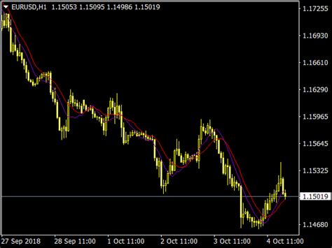 Smoothed Rsi Indicator ⋆ Top Mt4 Indicators Mq4 Or Ex4 ⋆ Best