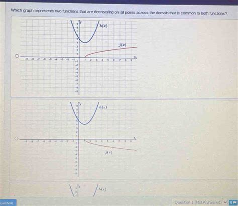 Which Graph Represents Two Functions That Are Decreasing On All Points