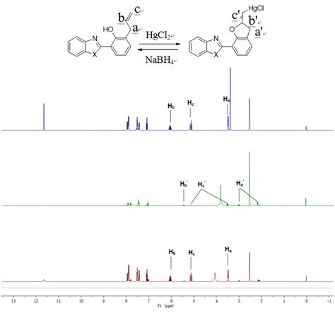 Fig S31 1 H Nmr Spectra Of 2 2 Hgcl 2 1 0 Equiv And Product Of