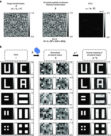 Approximation Of An Arbitrary 8 2 × 8 2 Linear Transformation A Of
