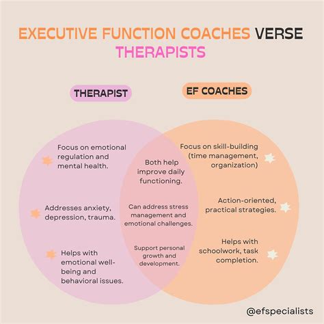 5 Key Questions To Ask When Choosing Between A Therapist Or Executive