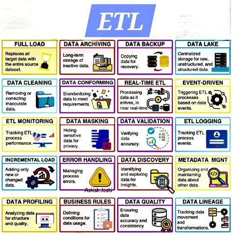 Dataengineering Etl Bigdata Sql Python Datapipelines
