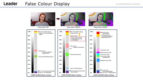 Leader Lv5600w Waveform Monitor
