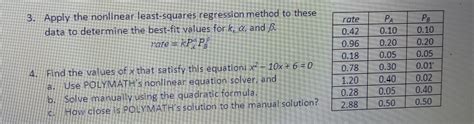 Solved Apply The Nonlinear Least Squares Regression Method