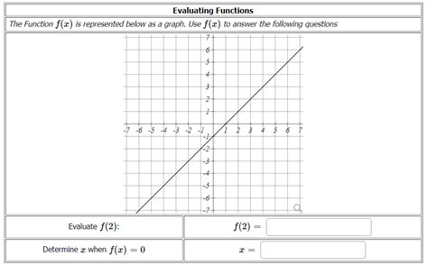 Solved Evaluating Functions The Function F X Is Represented Chegg