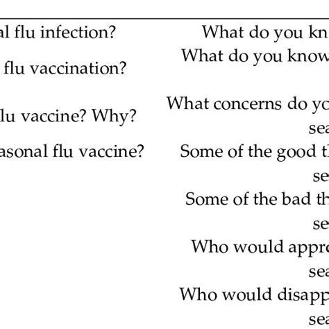 Qualitative Open Ended Questions Included In Questionnaires Patients Download Scientific