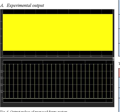 figure 6 from fuzzy logic based maximum power point tracking of solar