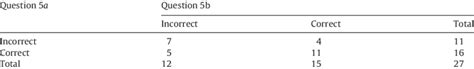 Question 5a In Relation To Question 5b Download Table