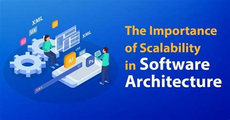 softwarearchitecture scalability microservices cloudcomputing