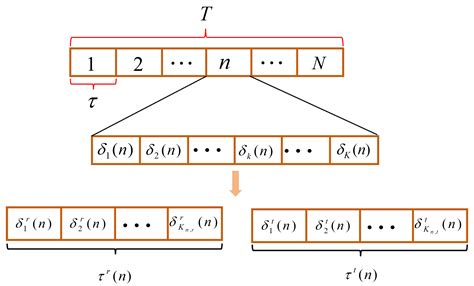 Online Resource Allocation And Trajectory Optimization Of Star Ris Assisted Uav Mec System