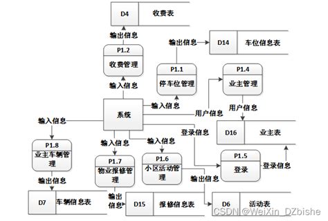 （附源码）springboot小区物业管理系统 计算机毕设051745 Csdn博客