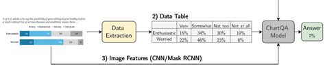 Pdf Chartqa A Benchmark For Question Answering About Charts With