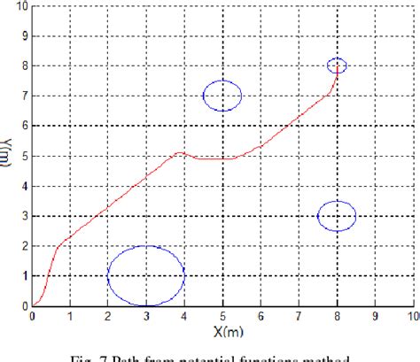 Figure 1 From Path Tracking Controller Of Quadruped Robot For Obstacle Avoidance Using Potential