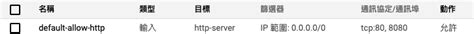node.js - Nginx:504 Gateway Timeout - Stack Overflow
