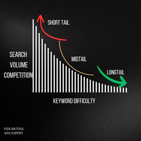 Seo Factor Fiza Batool