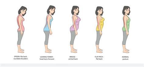 😀 Erect Posture 4 Ways To Improve Your Posture 2019 01 21