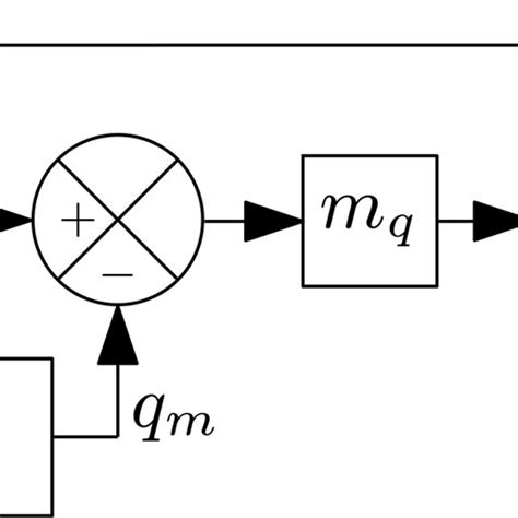 Reactive Power Droop Before The Mor Download Scientific Diagram