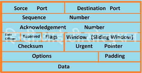 Tcp और Udp Protocol क्या है हिन्दीआईटीसोल्युशन