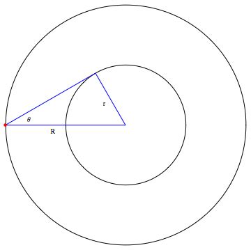 Probability Of A Chord Passing Through Two Concentric Circles Mathematics Stack Exchange