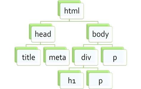 가상 Domvirtual Dom