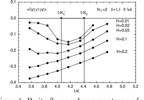 Figure 1 From Finite Temperature Phase Structure Of Lattice Qcd With