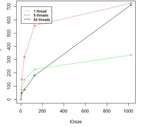 R Slicing And Dicing Data