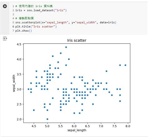 Day 17 簡單的資料視覺化 介紹 Matplotlib 與 Seaborn It 邦幫忙一起幫忙解決難題，拯救 It 人的一天