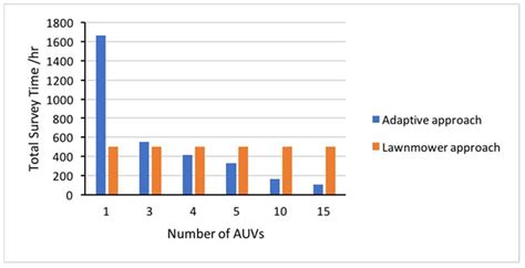 Adaptive Path Planning For Subsurface Plume Tracing With An Autonomous Underwater Vehicle
