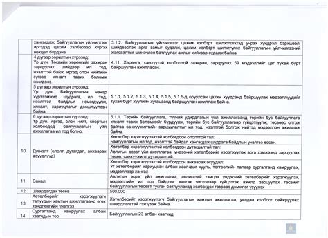 2022 ОНЫ АВИЛГЫН ЭСРЭГ ҮЙЛ АЖИЛЛАГААНЫ ТӨЛӨВЛӨГӨӨНИЙ БИЕЛЭЛТ