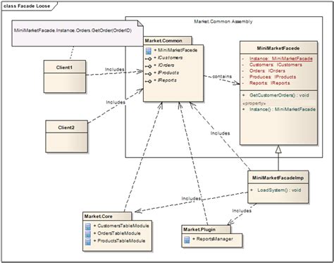 design codes design patterns singleton facade with c sample