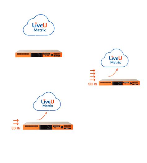 LiveU Transceiver Versatile U Encoder And Decoder