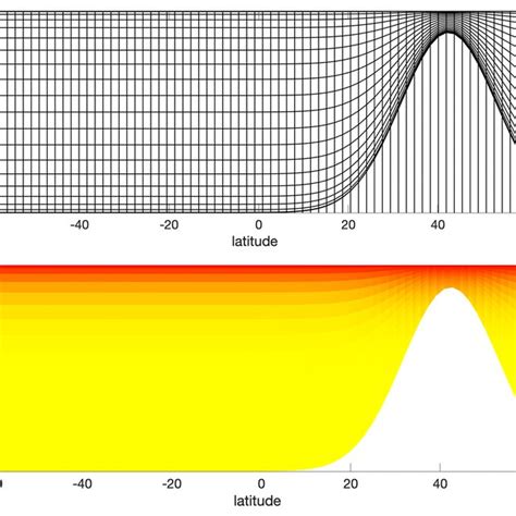 Maximum Velocity Magnitudes A And Kinetic Energies B For The