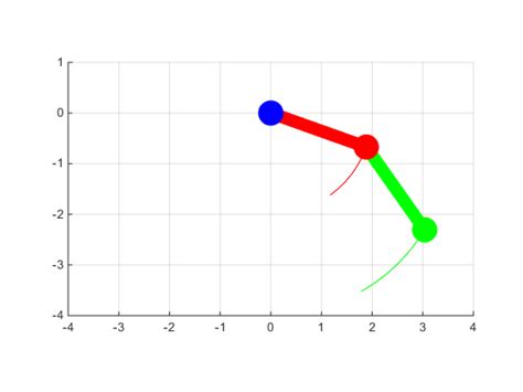 Using Matlab Graphics From Simulink Mike On Matlab Graphics Matlab And Simulink