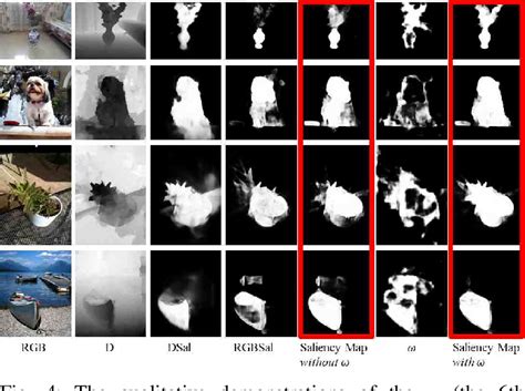 Depth Quality Aware Salient Object Detection