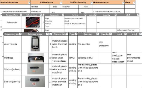 Initial Information Analyze And Classification Of The Experimentation